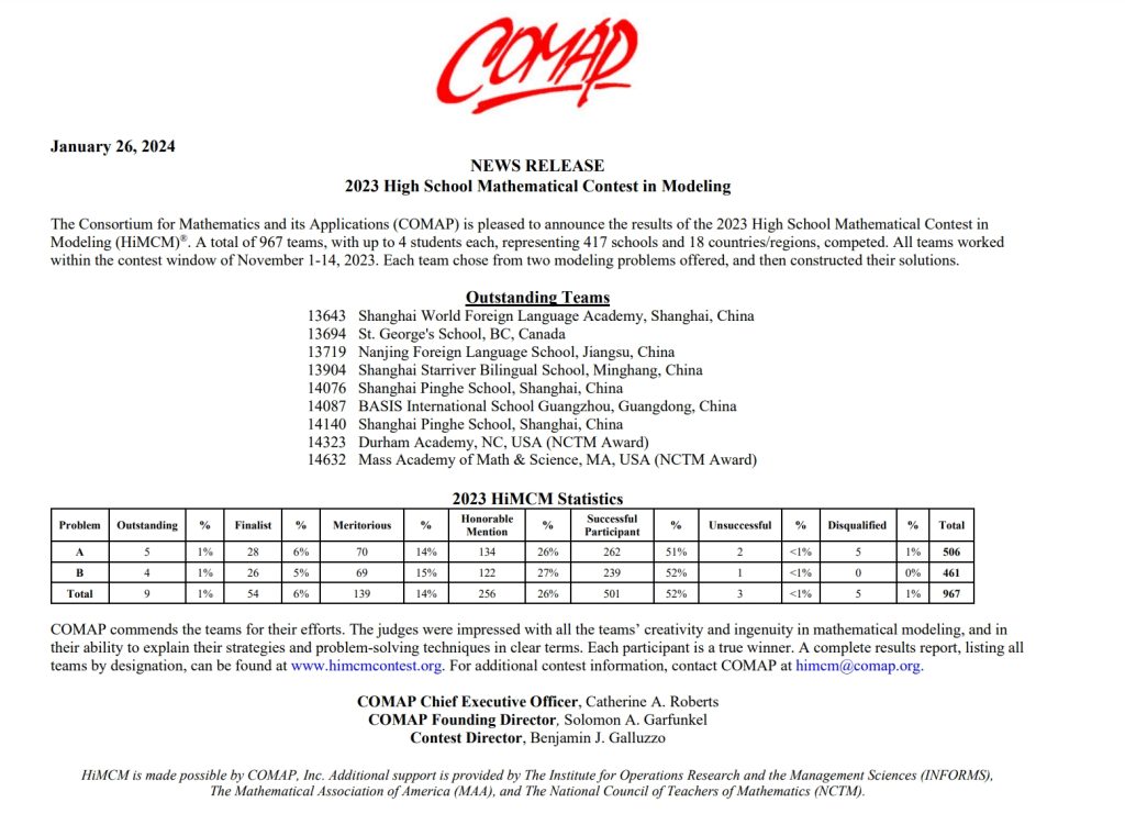 2023-2024年HIMCM美国中学生数学建模竞赛获奖名单公布！ - HiMCM中国