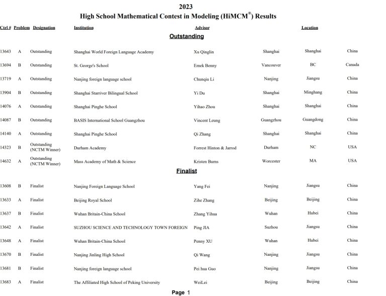 2023-2024年HIMCM美国中学生数学建模竞赛获奖名单公布！ - HiMCM中国