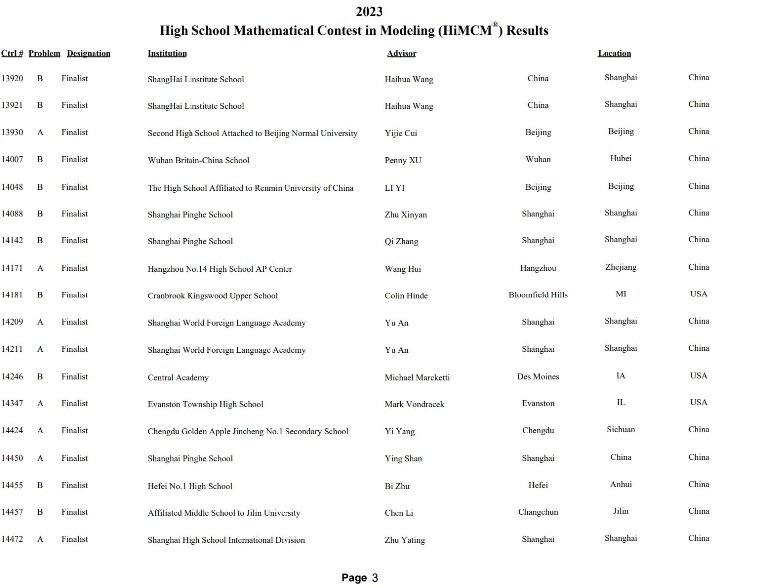 2023-2024年HIMCM美国中学生数学建模竞赛获奖名单公布！ - HiMCM中国
