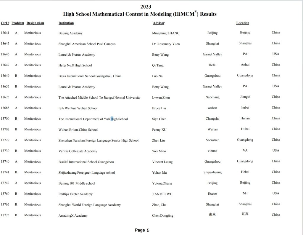 2023-2024年HIMCM美国中学生数学建模竞赛获奖名单公布！ - HiMCM中国