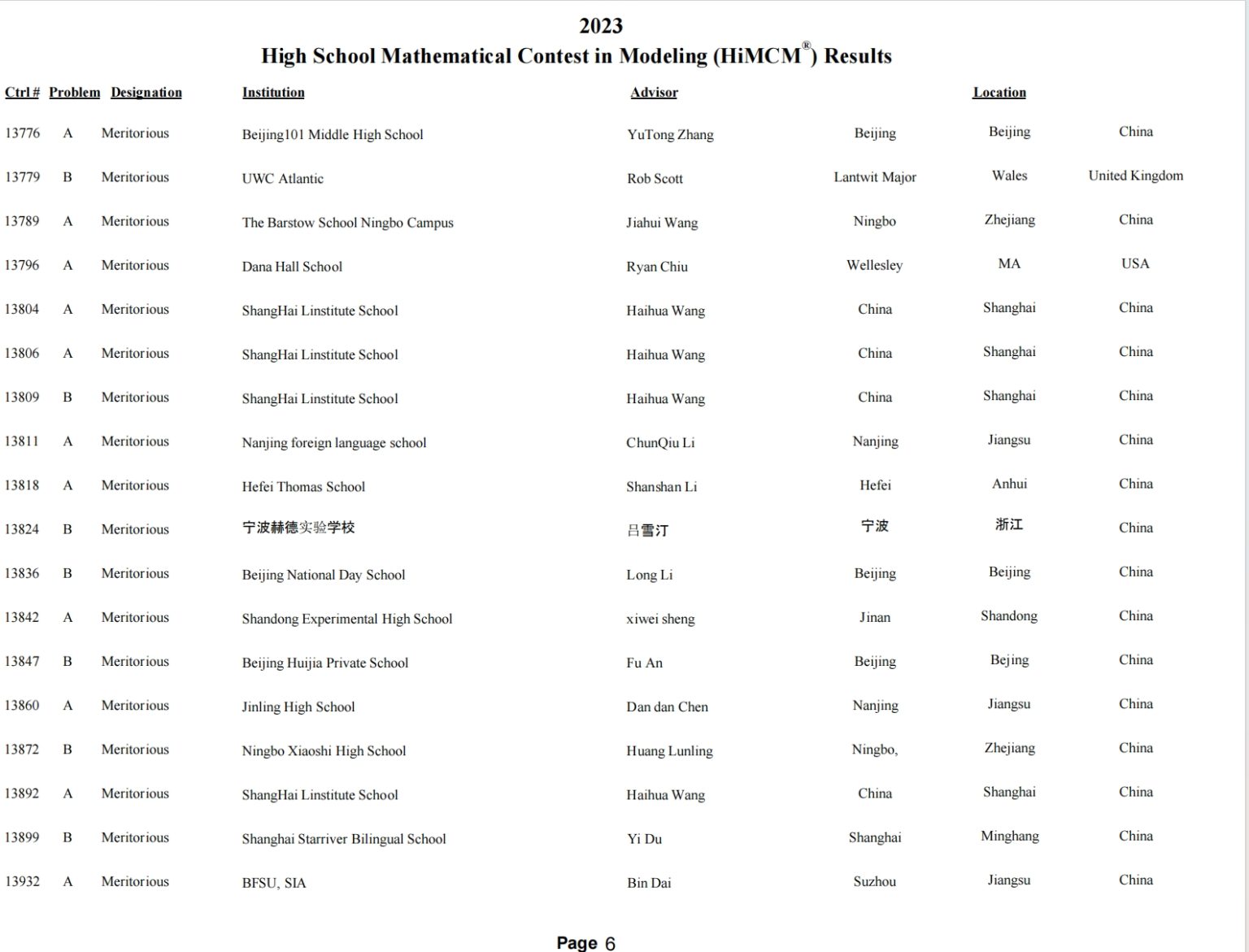 2023-2024年HIMCM美国中学生数学建模竞赛获奖名单公布！ - HiMCM中国